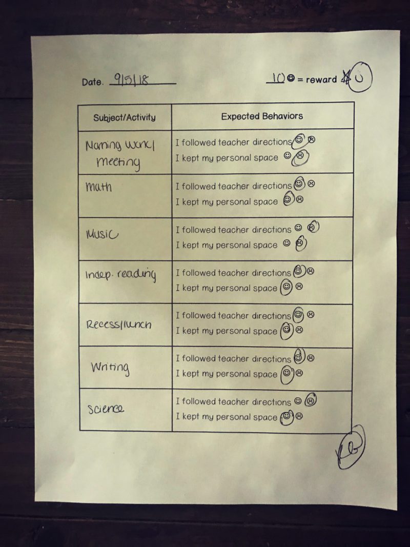 Writing behavior plans for students | The Calming Corner